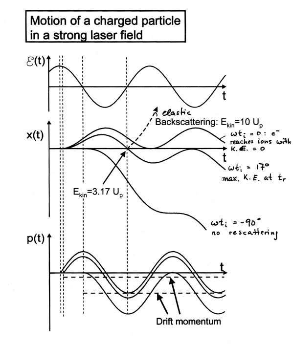 Lecture on laser - matter interactions, Uwe Thumm, Kansas State ...