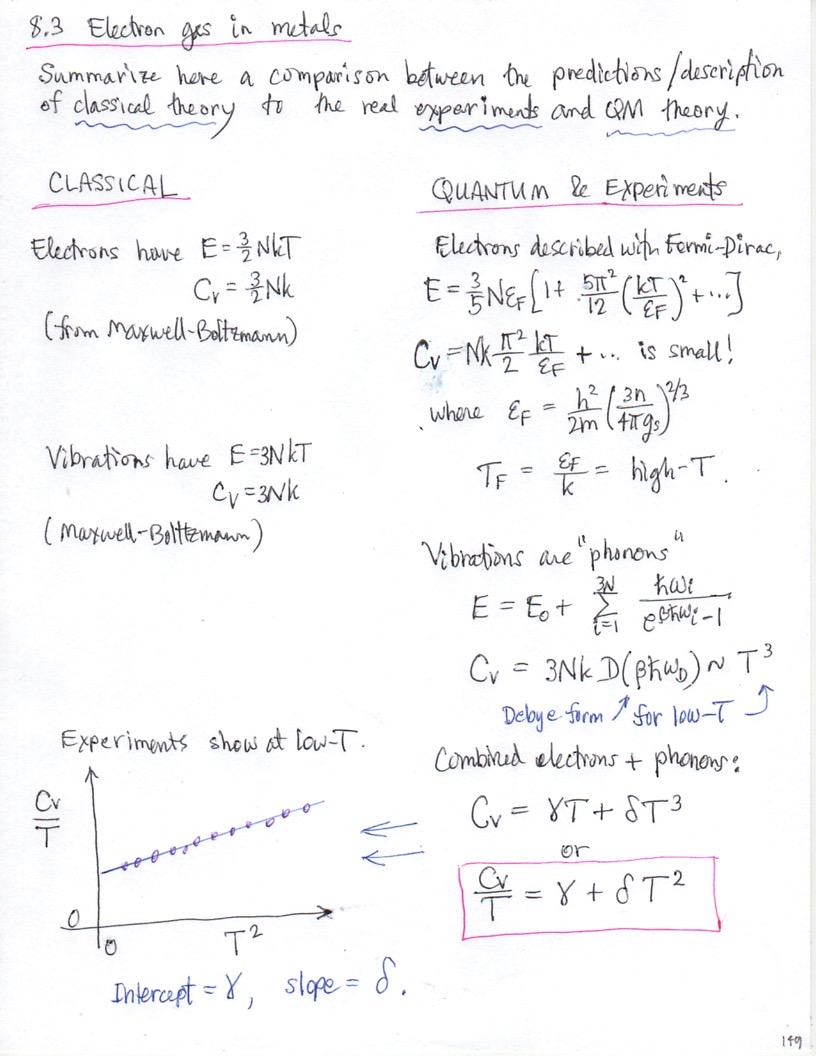 Statistical Mechanics, KSU Physics