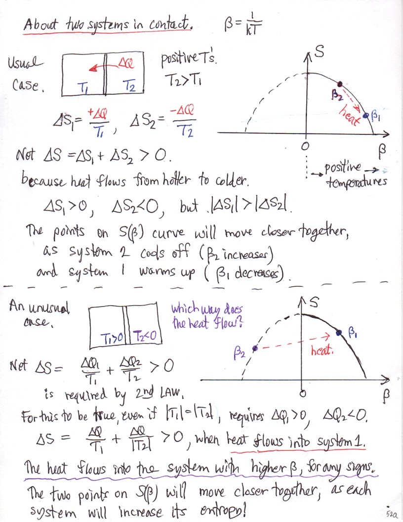 Statistical Mechanics, KSU Physics